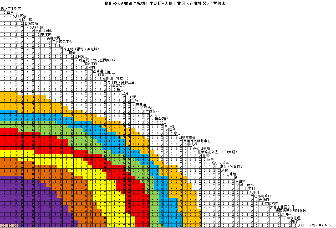 佛山公交655路线 - 佛山公交百科
