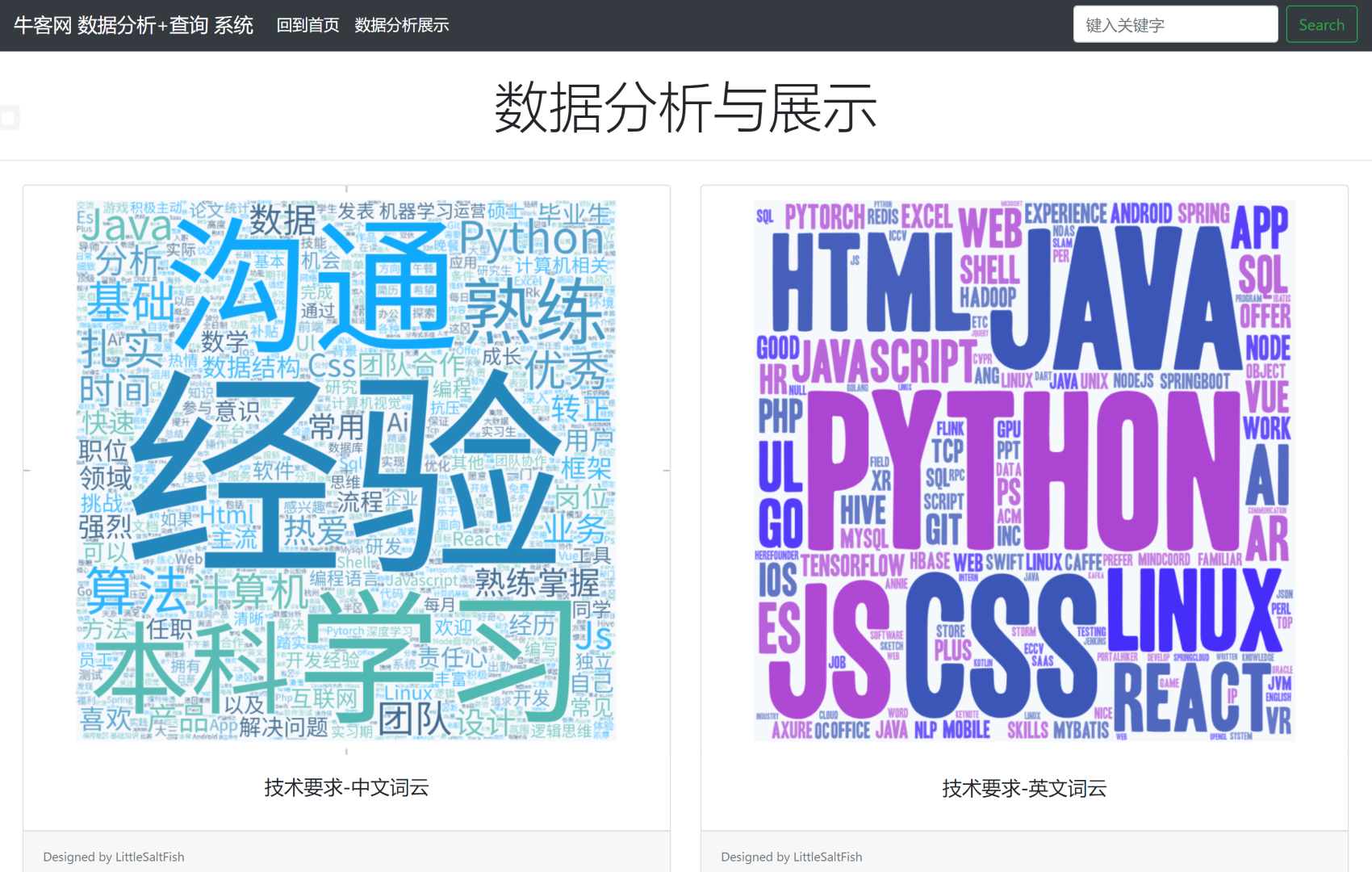 GitHub - LittleSaltFish/Spider-NowCoder-WebSite: 牛客网爬虫：数据可视化与展示部分