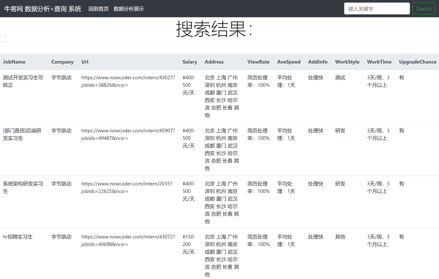 GitHub - LittleSaltFish/Spider-NowCoder-WebSite: 牛客网爬虫：数据可视化与展示部分