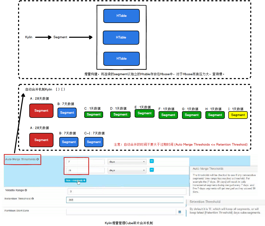 Kylin自动合并机制_kylin 多个cube合并-CSDN博客
