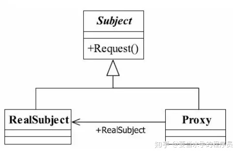 设计模式 - 路过图床 (English)