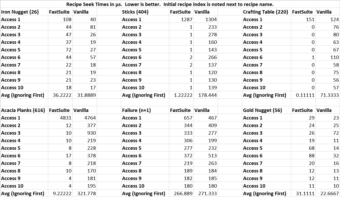 [FS]配方性能优化 (FastSuite) - MC百科|最大的Minecraft中文MOD百科