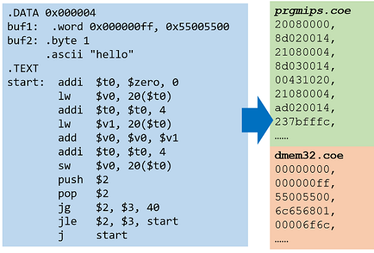 GitHub - seu-cs-class2/minisys-asm: Minisys 汇编器 - 从汇编到二进制