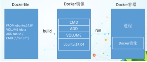 【学习笔记】尚硅谷周阳老师的docker教程学习笔记 尚硅谷docker笔记 Csdn博客