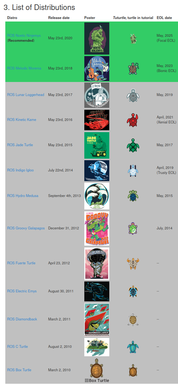 ros_sharing: ROS presentation documentation