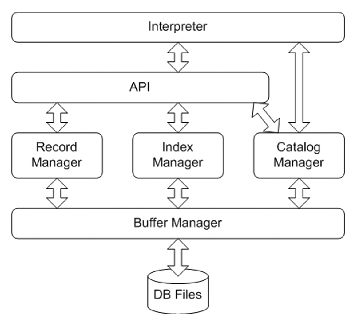 GitHub - Lumos-az/MiniSQL: ZJU DBS Course Project -- MiniSQL