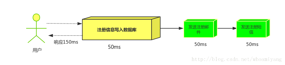 【学习笔记】编程不良人老师的rabbitmq教程的学习笔记编程不良人笔记 Csdn博客