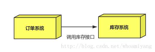 【学习笔记】编程不良人老师的rabbitmq教程的学习笔记 编程不良人笔记 Csdn博客