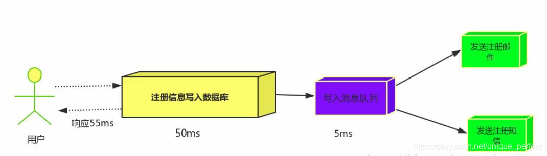 【学习笔记】编程不良人老师的rabbitmq教程的学习笔记编程不良人笔记 Csdn博客