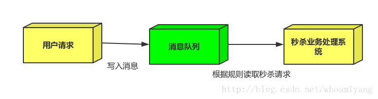 【学习笔记】编程不良人老师的rabbitmq教程的学习笔记编程不良人笔记 Csdn博客