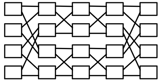 Github Hellcerbenes Network Routing A Benes Network Routing Algorithm 8664