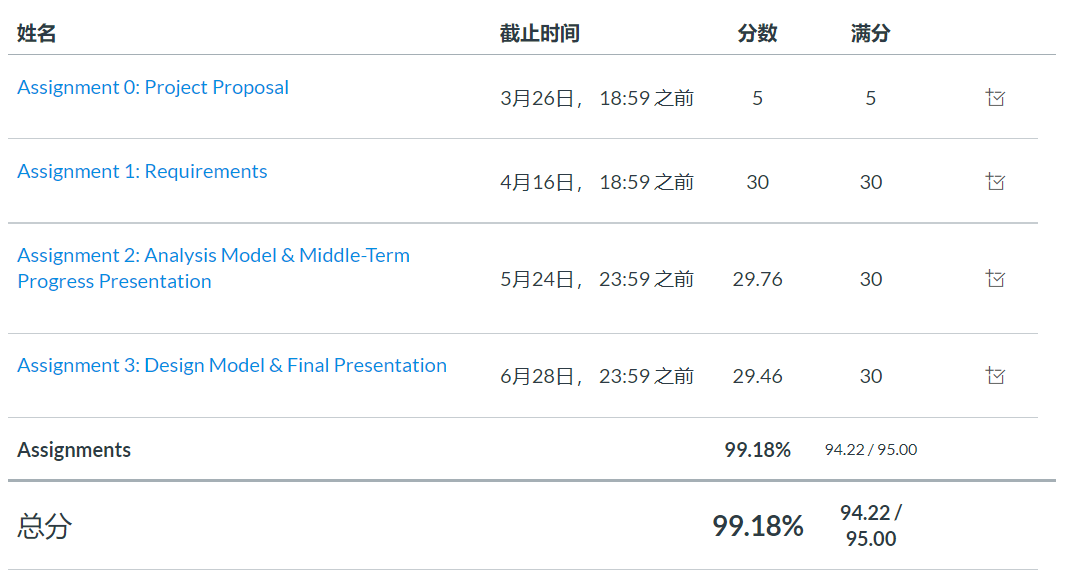 GitHub - wangwangwang23333/System-Analysis-Design: 系统分析与设计课程作业