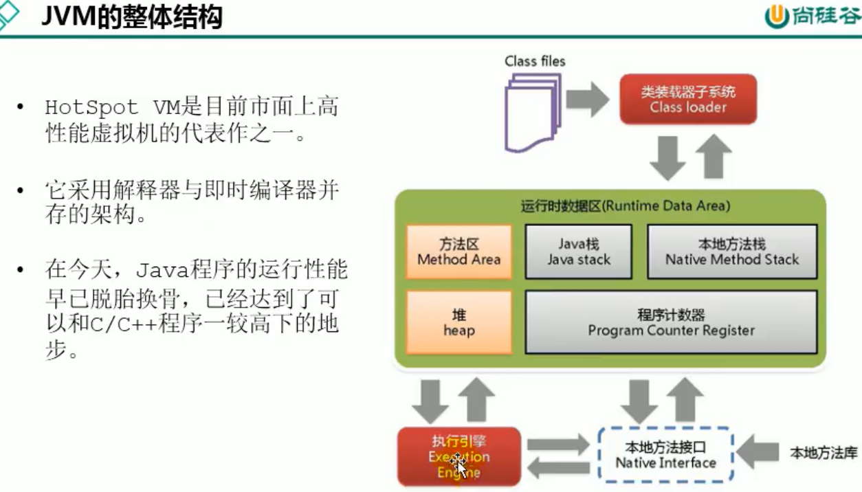 1jvm与java体系结构java Jvm体系结构 Csdn博客 