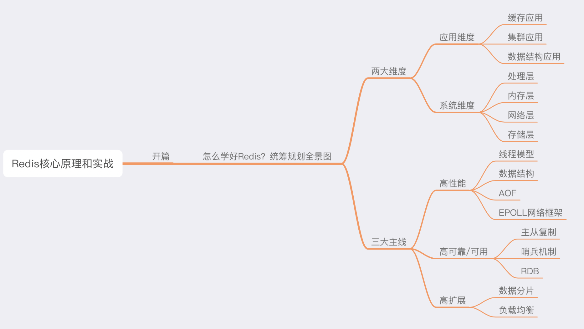 Cppnotes C 后端开发面试题 Md At Master · Rongweihe Cppnotes · Github