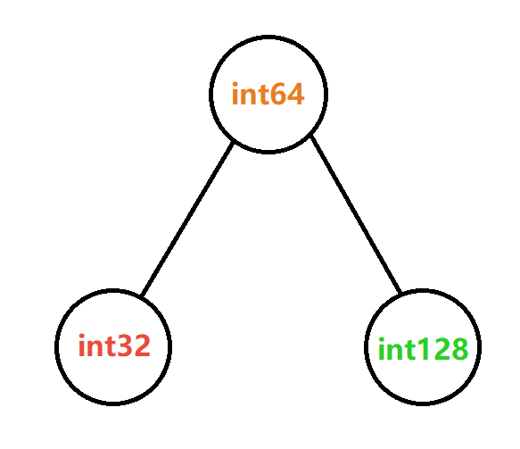 Int64 (int64) - 路过图床