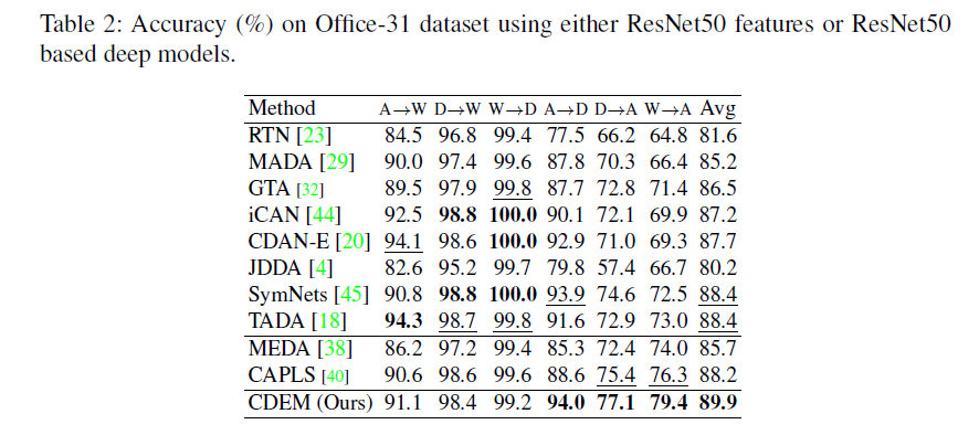 GitHub - yuntaodu/CDEM