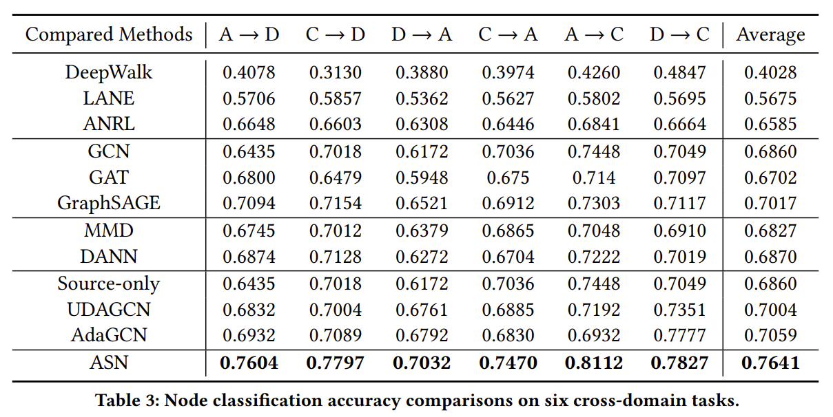 GitHub - yuntaodu/ASN