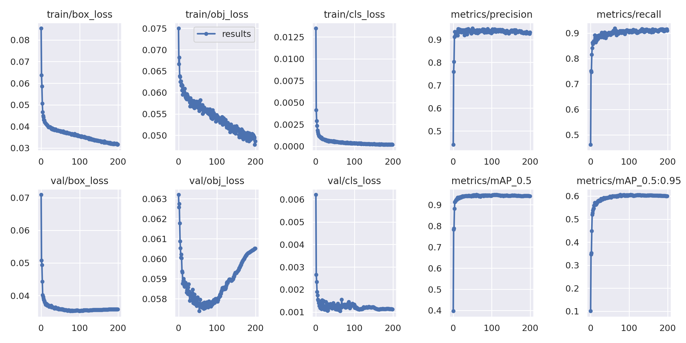 Github Yurizzzzz Helmet Detection Yolov5 Safety Helmet Wearing Detection On Construction Site