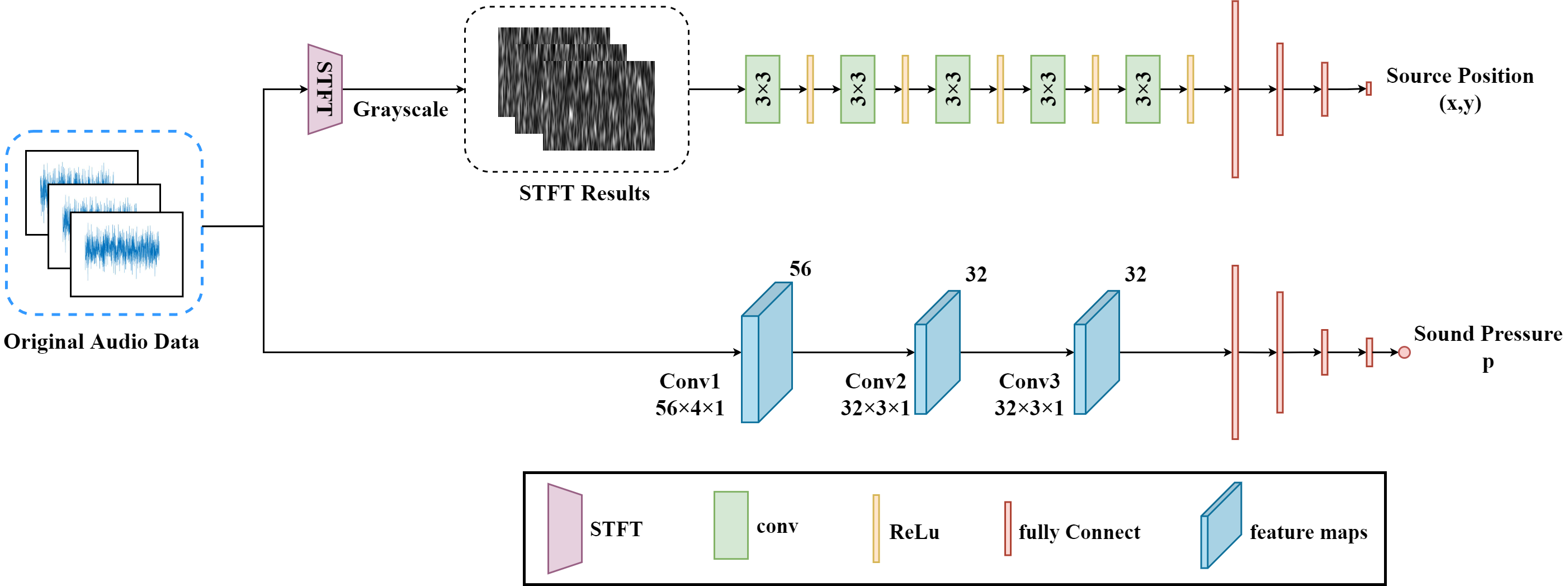 GitHub - JoaquinChou/Acousitc-Net