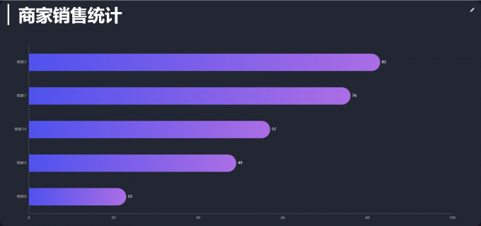 GitHub - zzv123/mall-databoard: Vue项目：电商平台数据展示系统