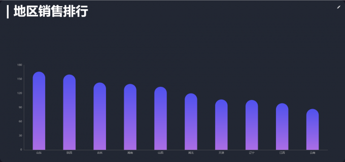 GitHub - zzv123/mall-databoard: Vue项目：电商平台数据展示系统