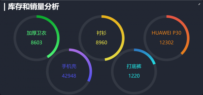 GitHub - zzv123/mall-databoard: Vue项目：电商平台数据展示系统
