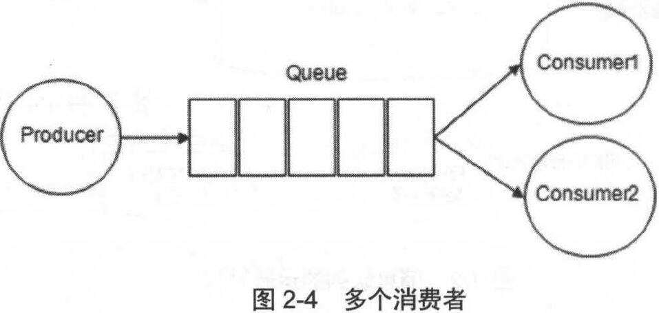 【学习笔记】《rabbitmq实战指南》笔记amqp 连接rammbit Csdn博客 