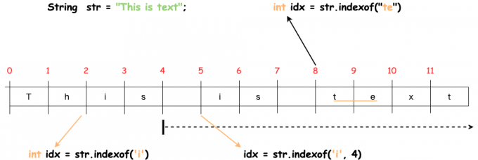 Java Indexof 2020 12 01 java-indexof-2020-12-01