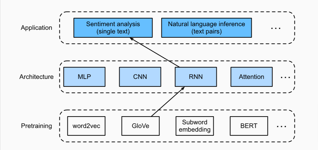 GitHub - JiaZhengJingXianSheng/Sentiment-Analysis-For-RNN